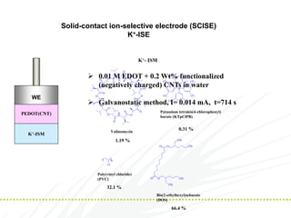 Solid-state (Bio) Chemical Sensors, Åbo Akademi University, Professor ...