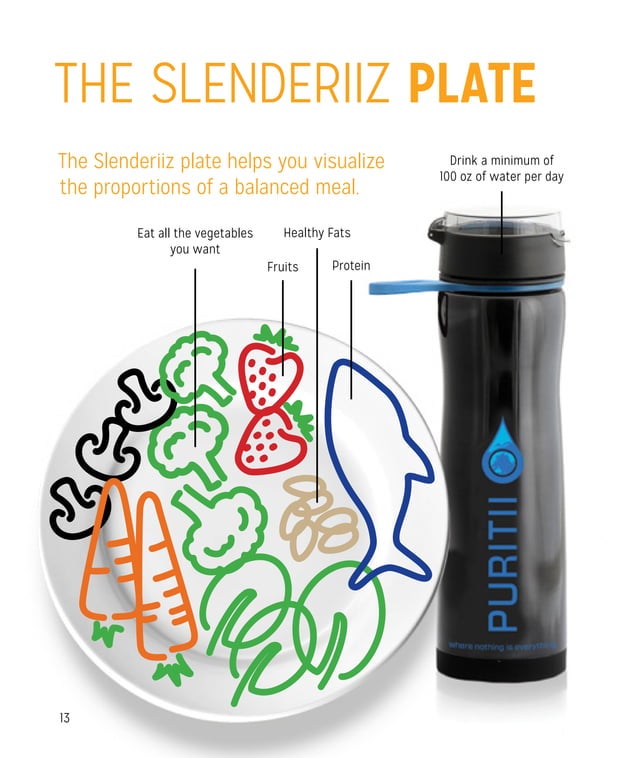 Ariix slenderiiz now_guide | PDF | Vegetarian Diets | Food & Drink