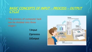 Arijit Bandhu Computer IPO cycle | PPTX