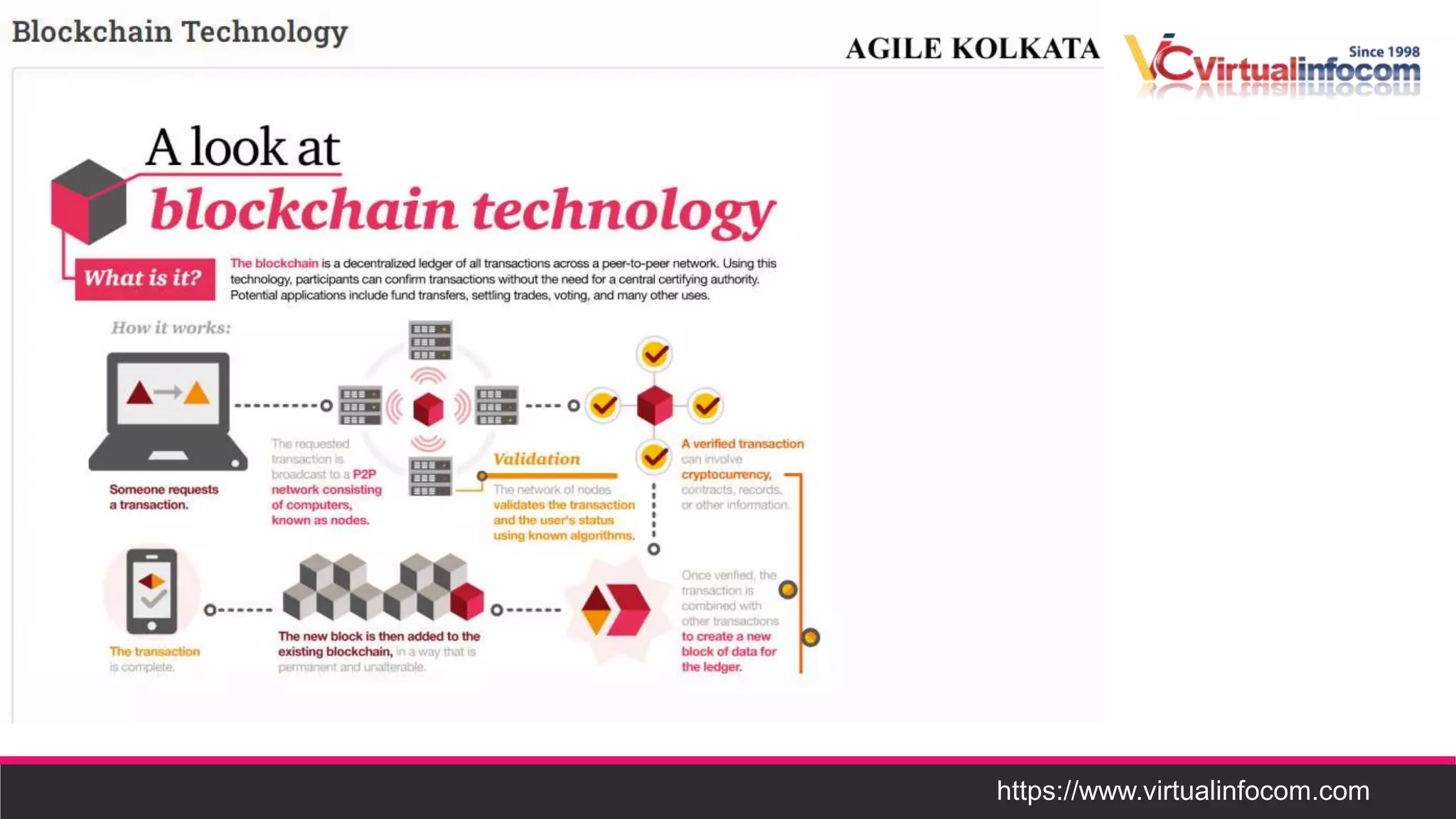 Agile Kolkata 2022 - Arijit Bhattacharya | The Future Ahead - Deeptech | PPT