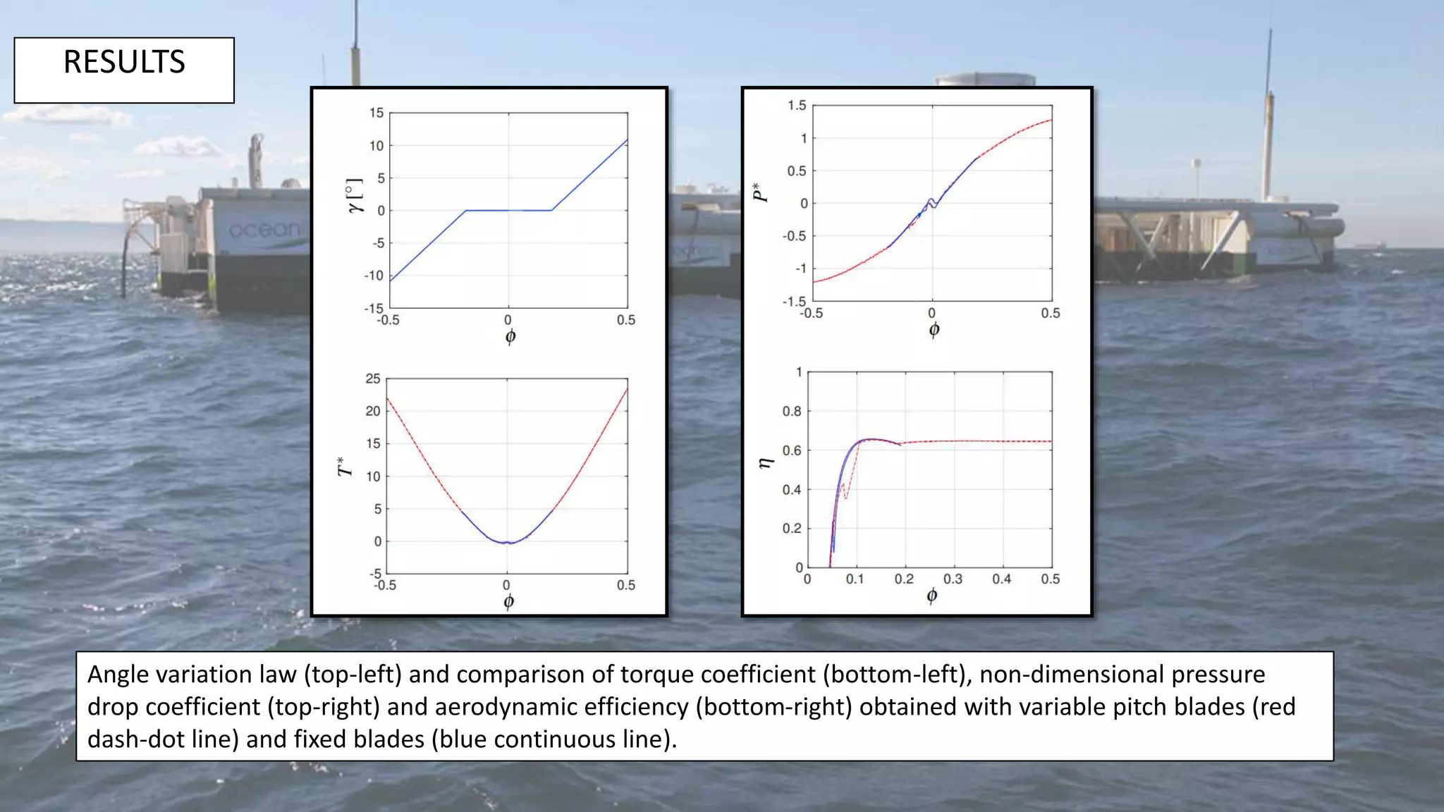 wells turbine analysis using ansys for wave energy converter.pptx