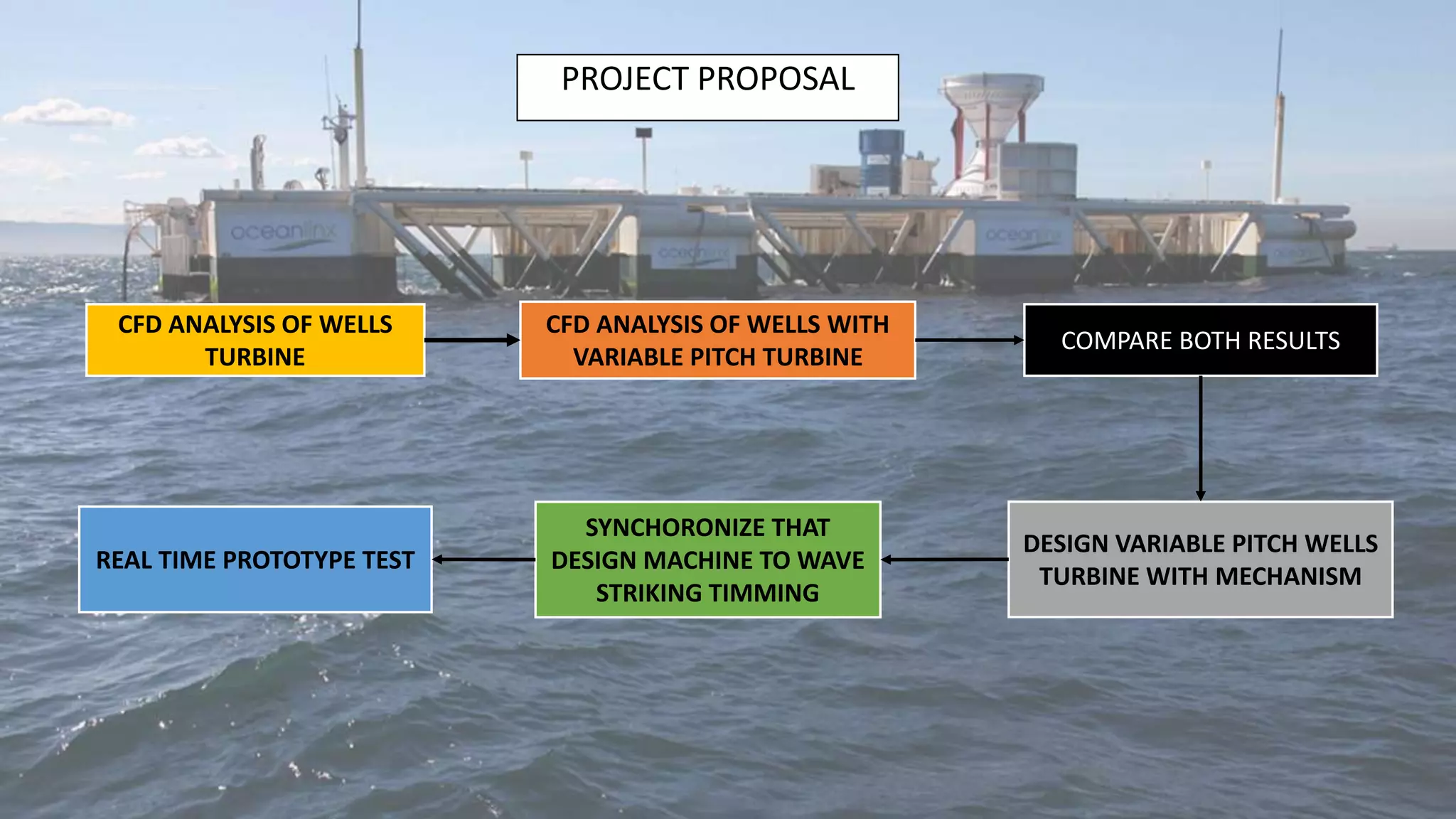 wells turbine analysis using ansys for wave energy converter.pptx