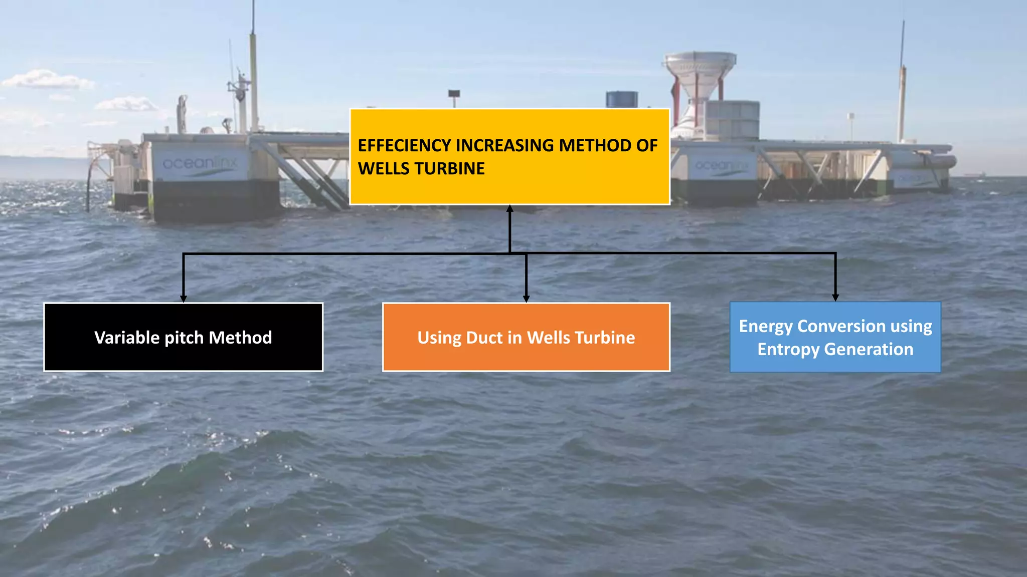 wells turbine analysis using ansys for wave energy converter.pptx