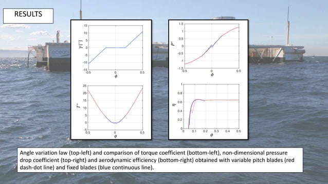 wells turbine analysis using ansys for wave energy converter.pptx