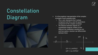Signal Constellation, Geometric Interpretation of Signals | PDF