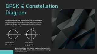 Signal Constellation, Geometric Interpretation of Signals | PDF