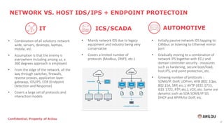 Automotive Cyber-Security Insights learned from IT and ICS/SCADA | PPT