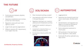 Automotive Cyber-Security Insights learned from IT and ICS/SCADA | PPT