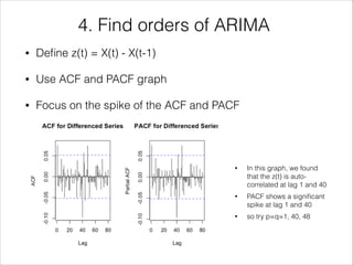 a brief introduction to Arima | PDF