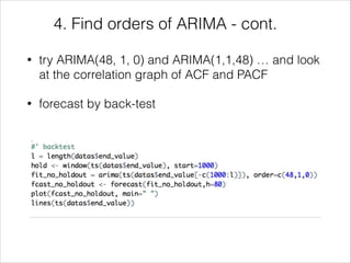 a brief introduction to Arima | PDF