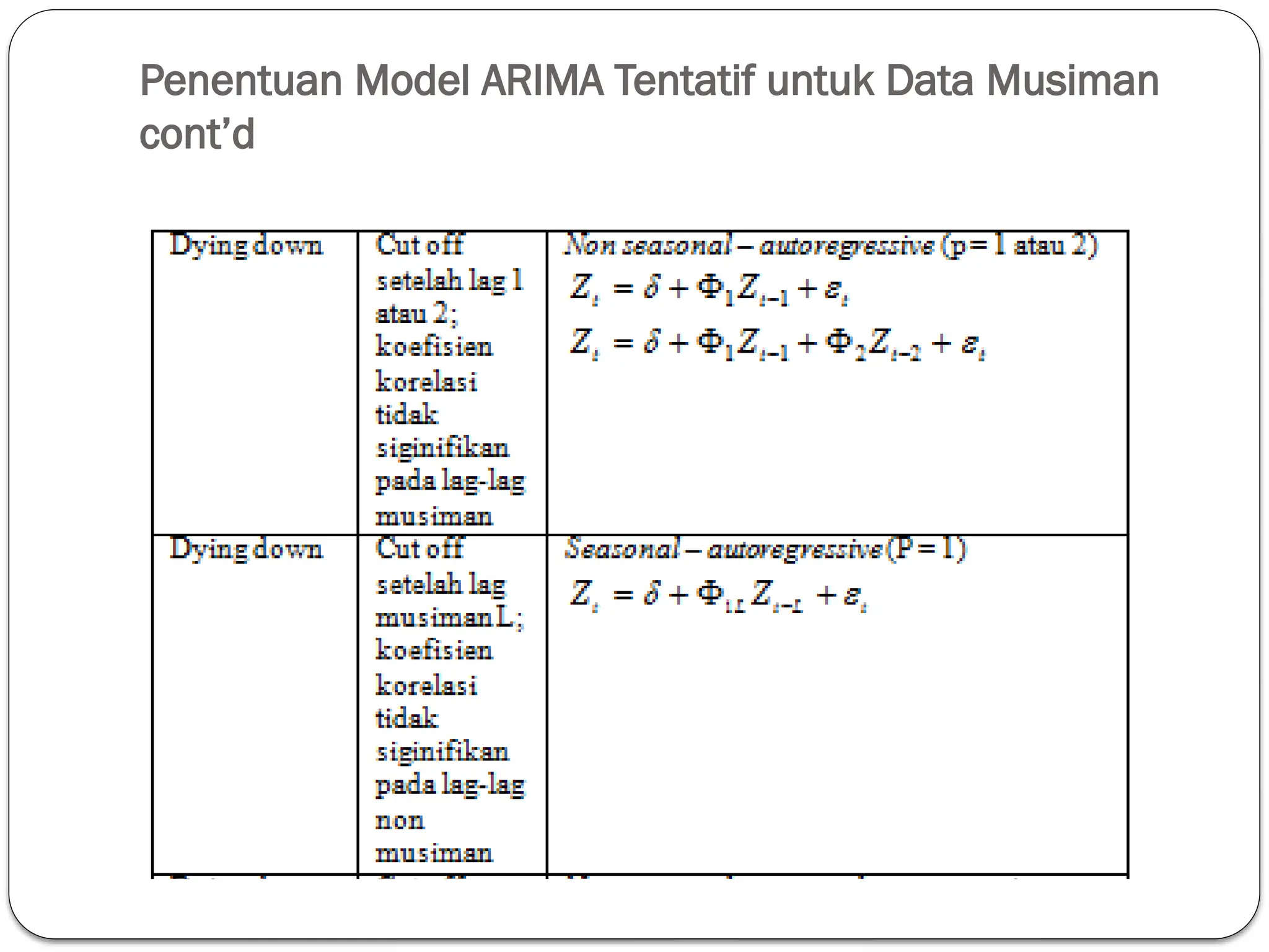 belajar dengan singkat apa itu ARIMA.pptx