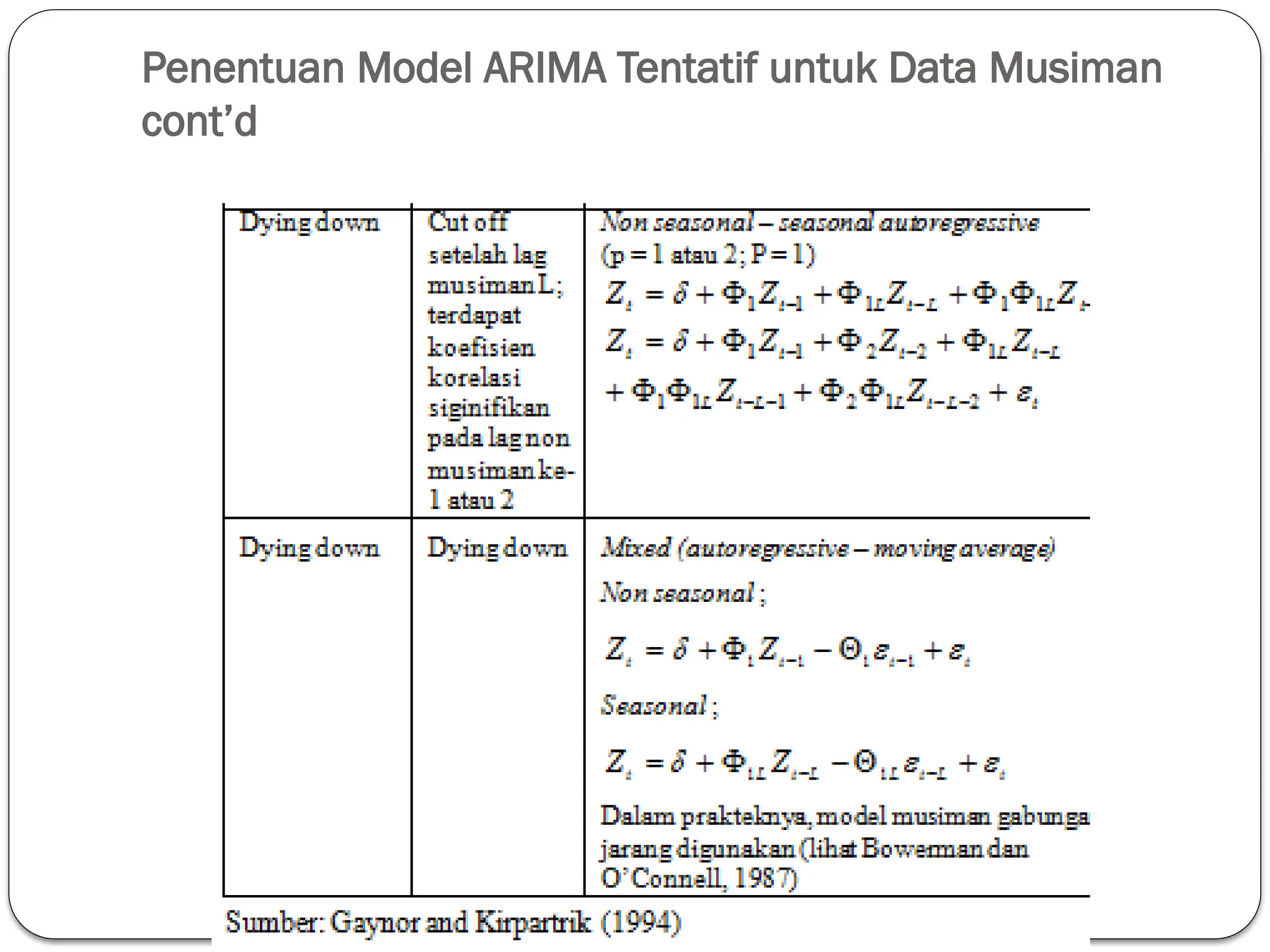 belajar dengan singkat apa itu ARIMA.pptx