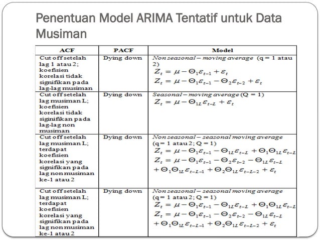 belajar dengan singkat apa itu ARIMA.pptx