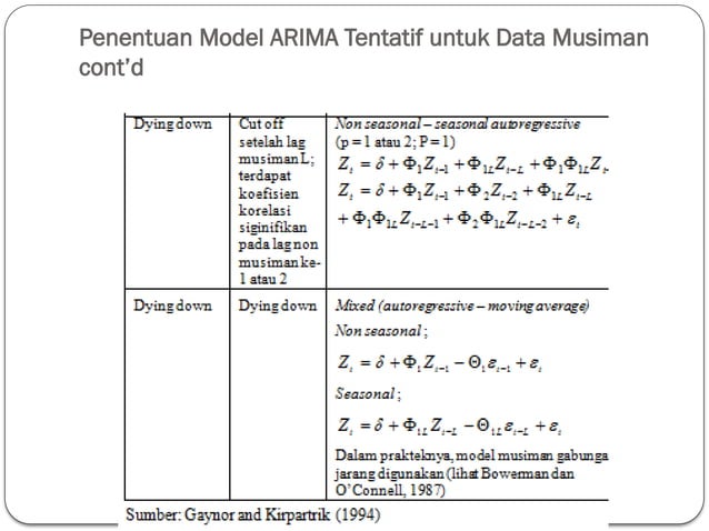 belajar dengan singkat apa itu ARIMA.pptx