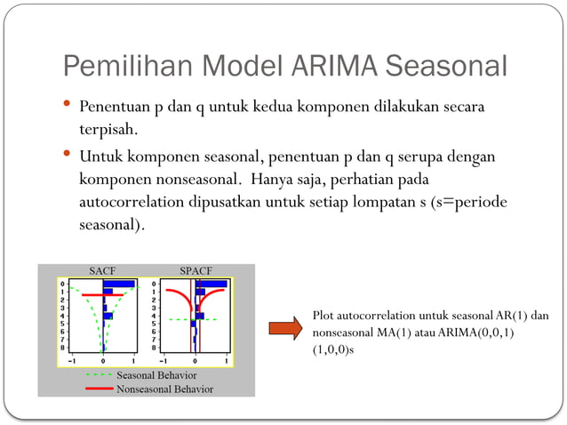 belajar dengan singkat apa itu ARIMA.pptx