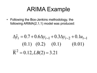 ARIMA Model.ppt