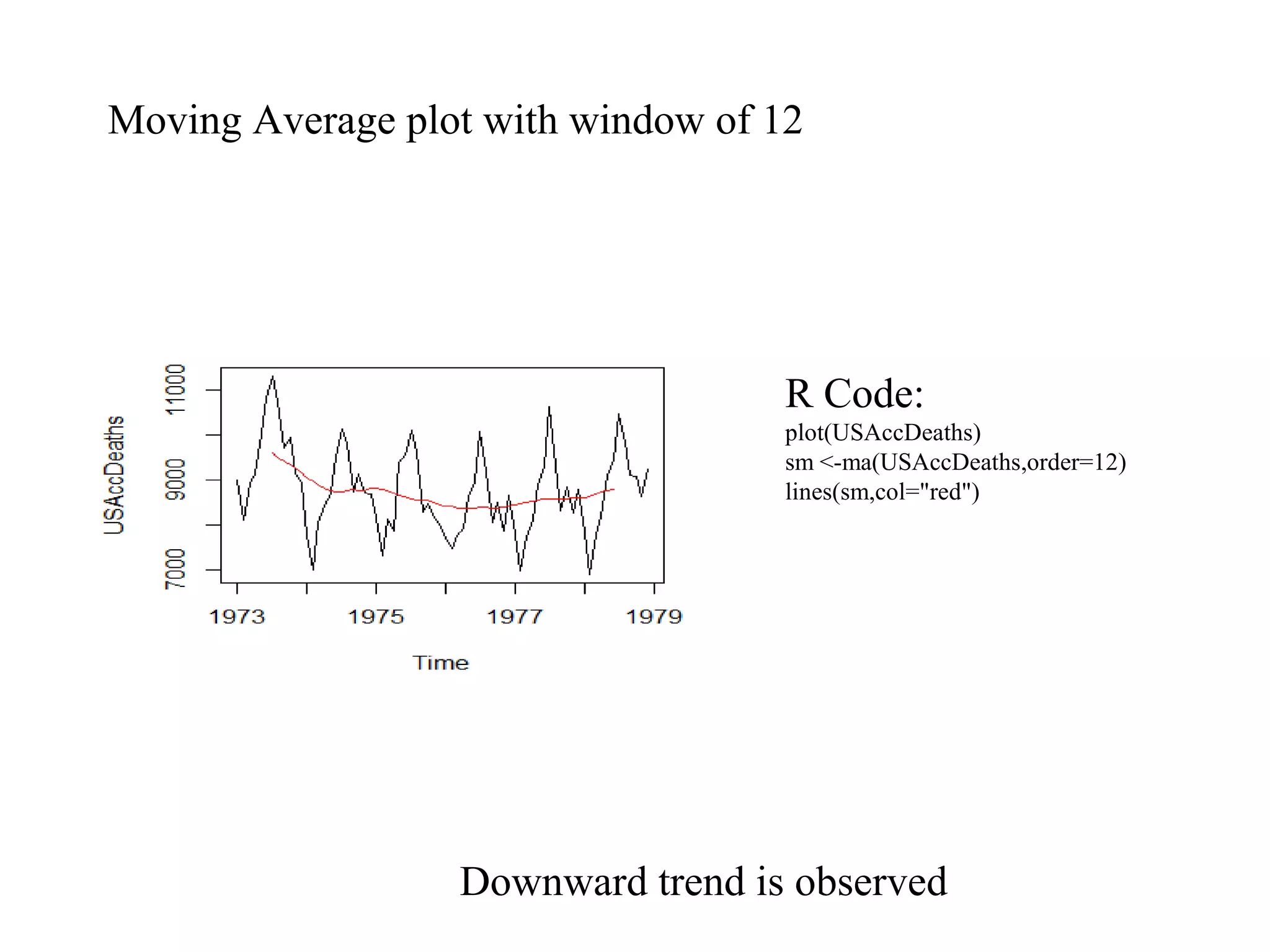Arima model (time series) | PPT