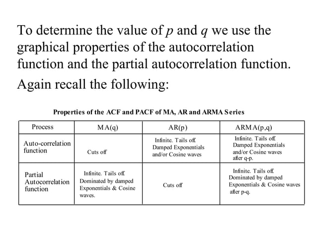 Arima model (time series) | PPT