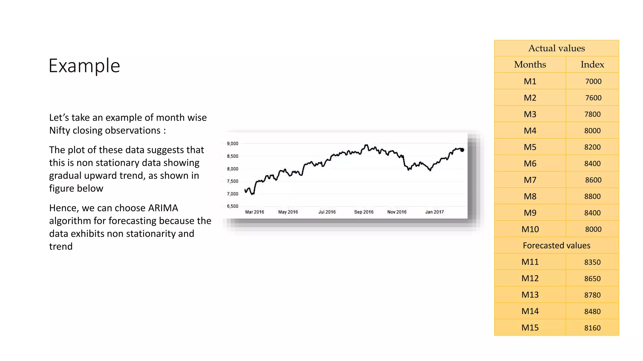 What is ARIMA Forecasting and How Can it Be Used for Enterprise ...