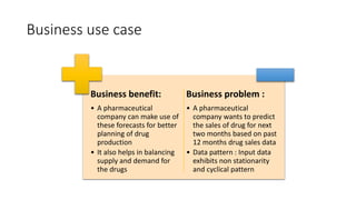 What is ARIMA Forecasting and How Can it Be Used for Enterprise ...