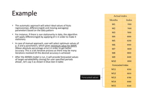 What is ARIMA Forecasting and How Can it Be Used for Enterprise ...