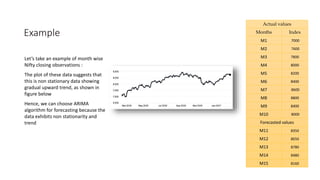 What is ARIMA Forecasting and How Can it Be Used for Enterprise ...