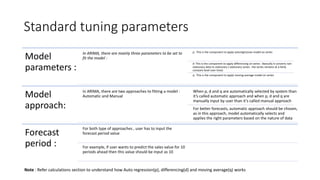 What is ARIMA Forecasting and How Can it Be Used for Enterprise ...