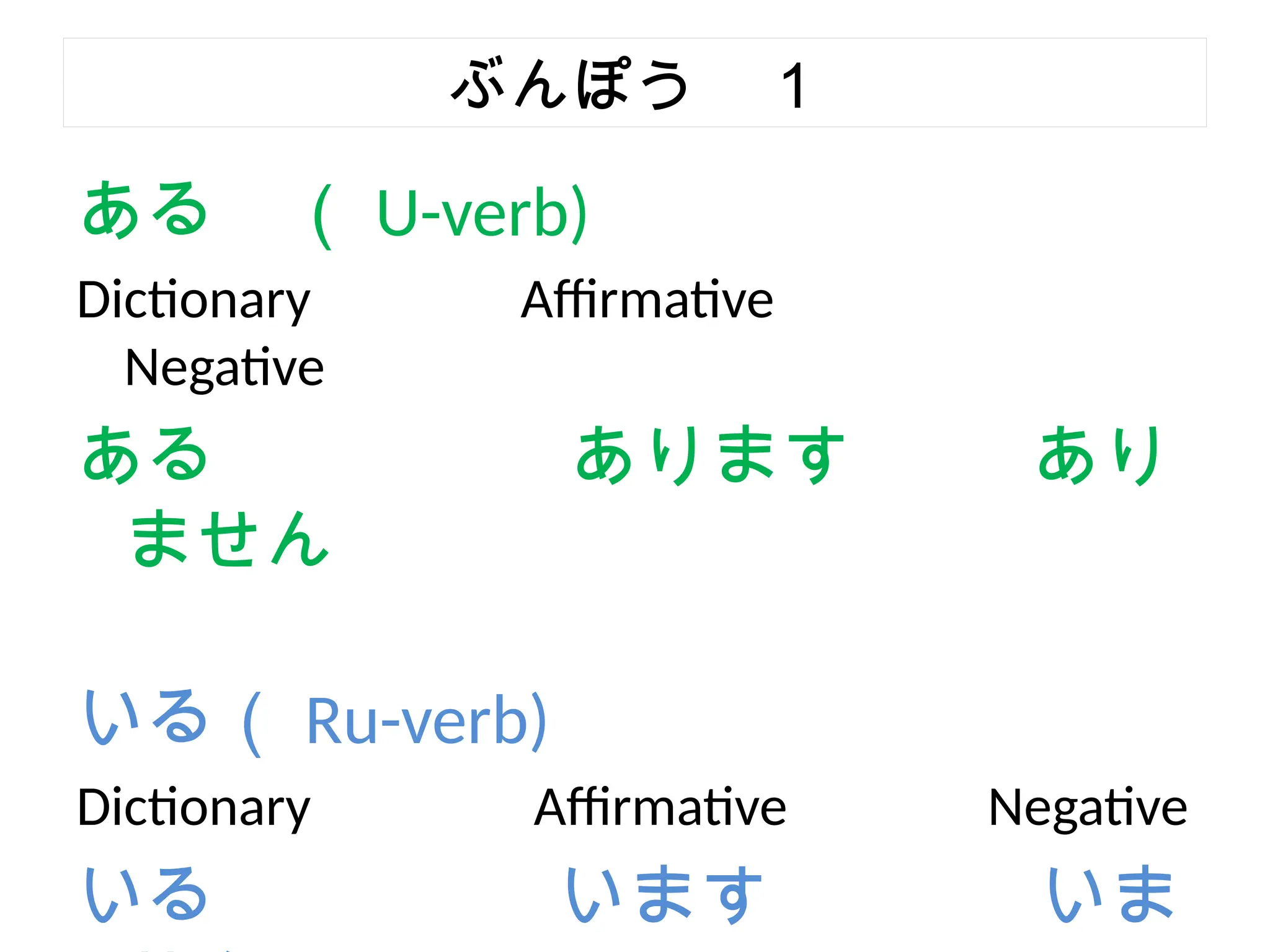 arimasu_and_imasu_basics.pptx explanation japanese grammar | PPT