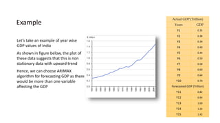 What is ARIMAX Forecasting and How is it Used for Enterprise Analysis ...