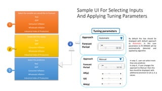 What is ARIMAX Forecasting and How is it Used for Enterprise Analysis ...
