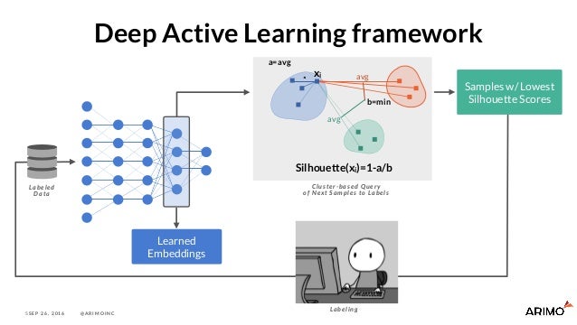Deeply active learning: Approximating human learning with smaller ...