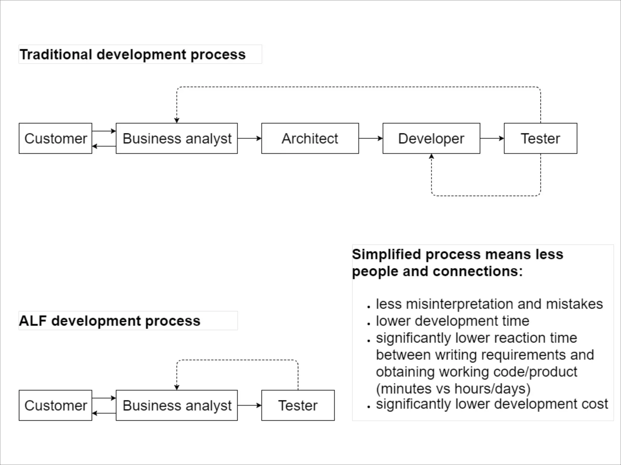 Arina Programming | PDF | Operating Systems | Computer Software and ...