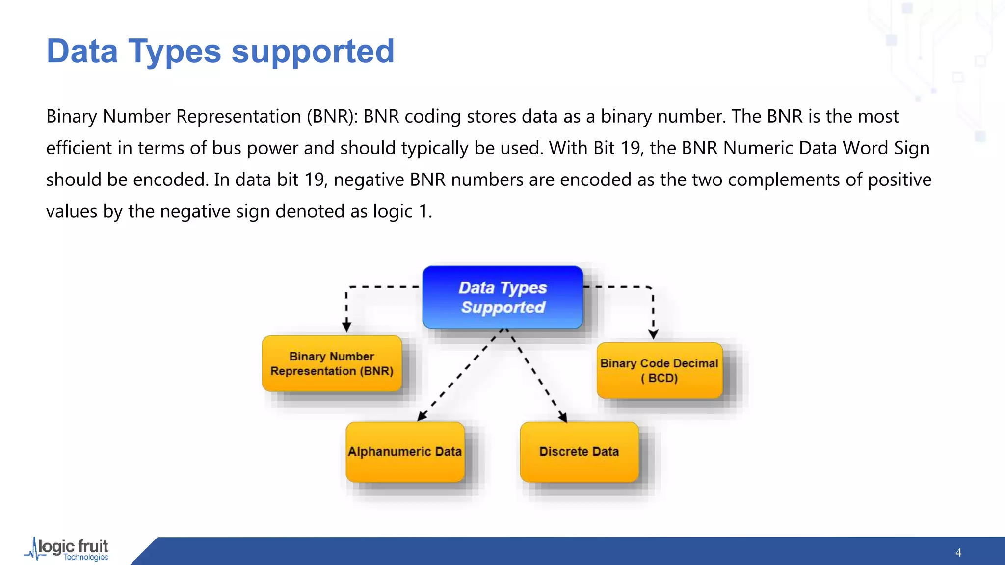 ARINC 629 Digital Data Bus Specifications | PPTX