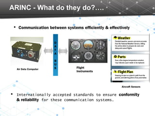 ARINC 653 | PPT