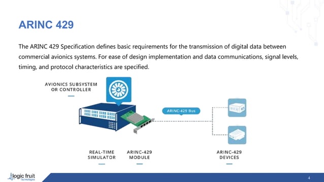 ARINC: The Ultimate Guide To Modern Avionics Protocol | PPTX