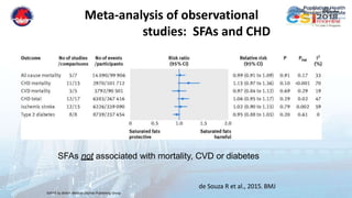 Fatty Acids and their role in Cardiometabolic Health | PPTX