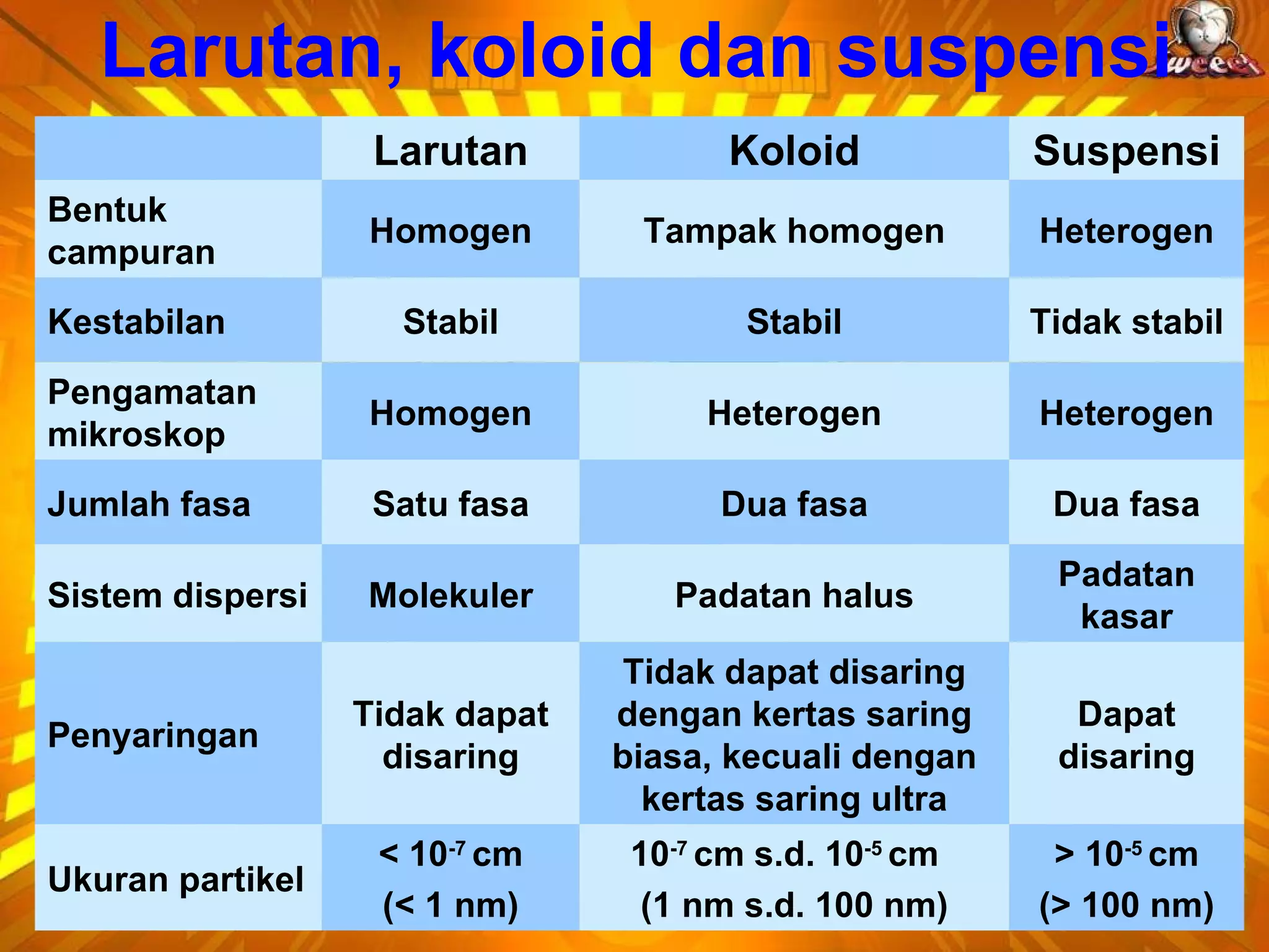 Arin ppt sistem koloid | PPT