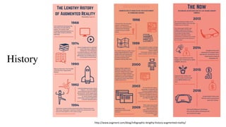 Augmented Reality (AR): Intro and History | PDF | Augmented Reality ...