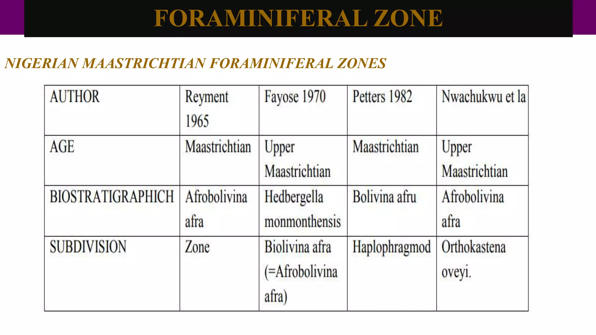 FORAMINIFERA BIOSTRATIGRAPHY AND PALEOENVIRONMENT OF ANAMBRA BASIN.pptx
