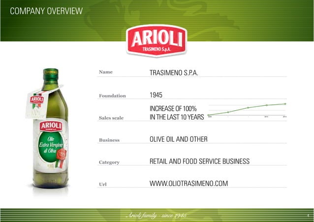 Arioli profile | PPT