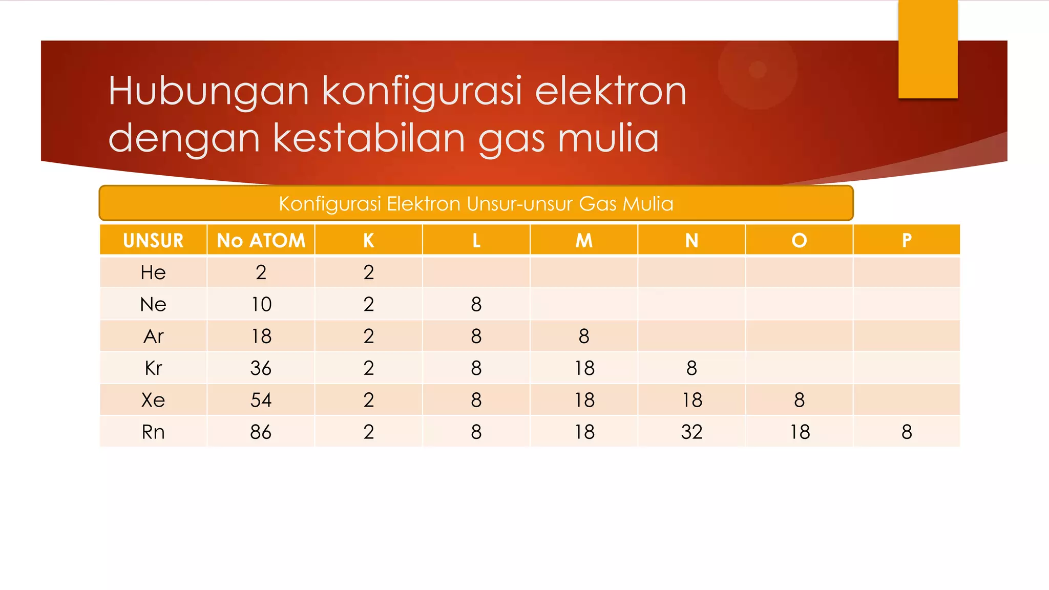 Ari (peranan elektron pada pembentukan ikatan kimia) | PPTX