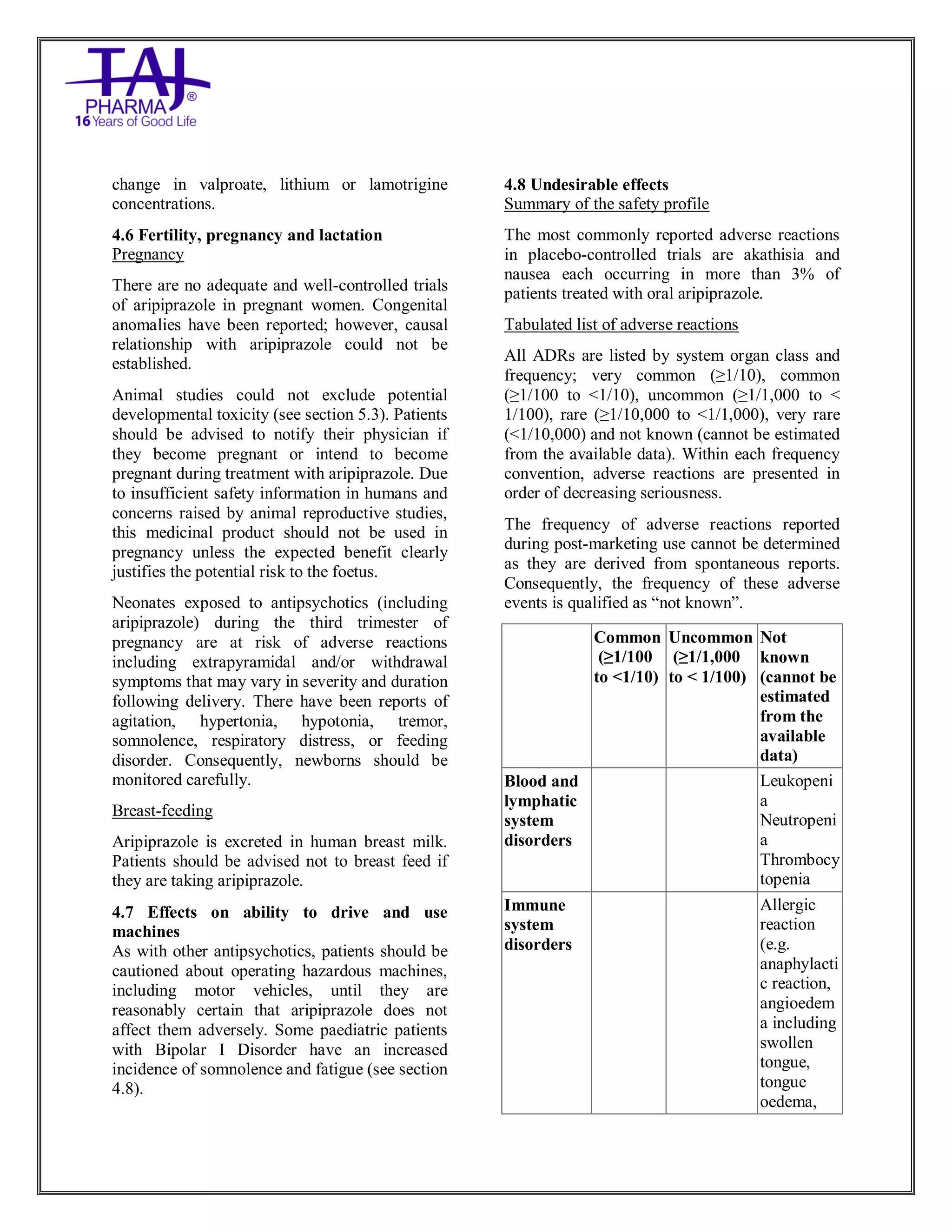 Aripiperazole Tablets SmPC Taj Pharmaceuticals | PDF
