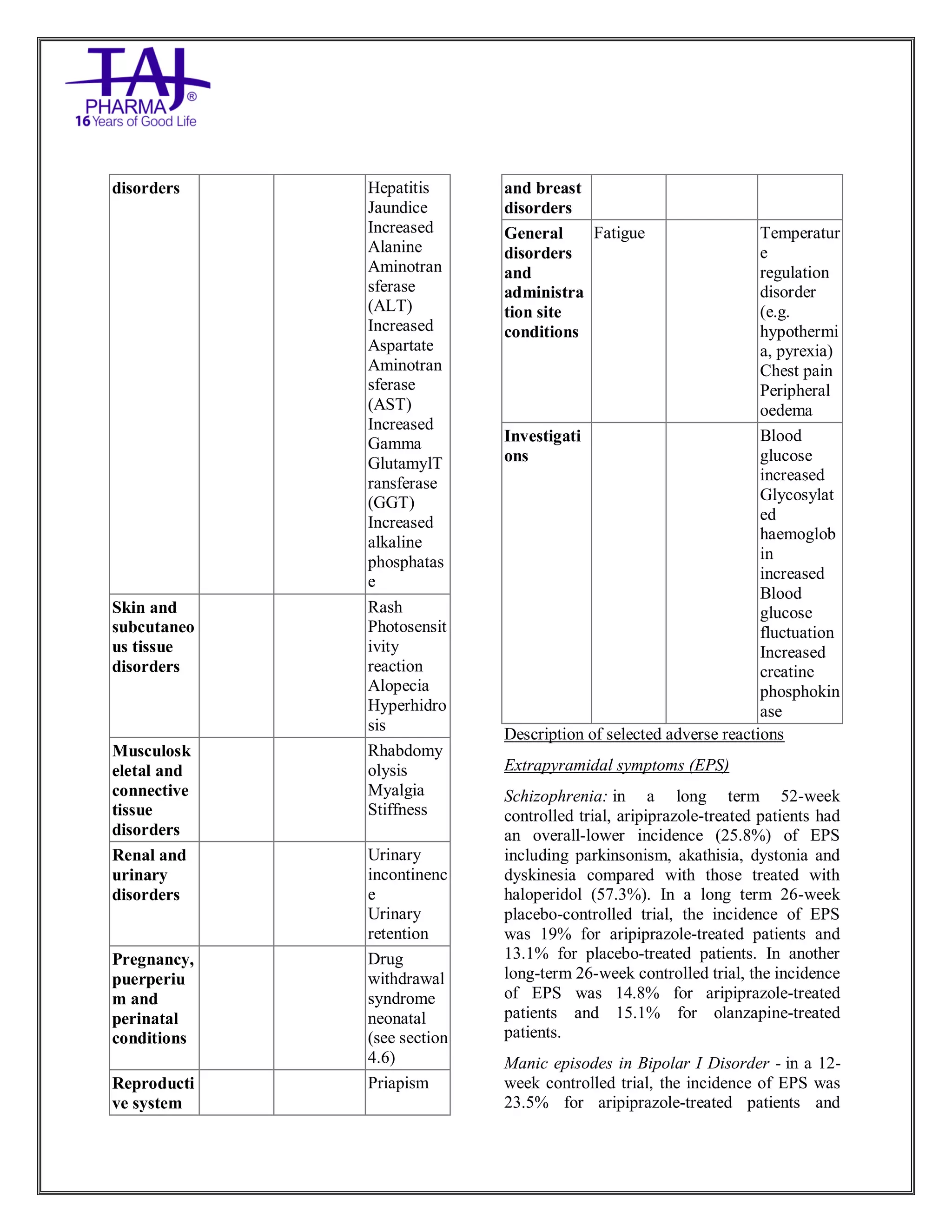 Aripiperazole Tablets SmPC Taj Pharmaceuticals | PDF