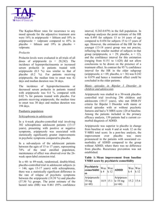 Aripiperazole Tablets SmPC Taj Pharmaceuticals | PDF