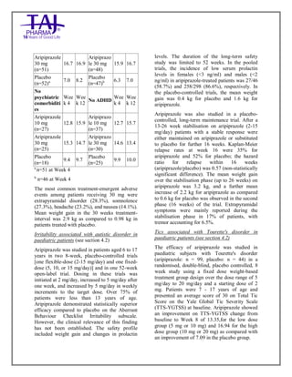 Aripiperazole Tablets SmPC Taj Pharmaceuticals | PDF