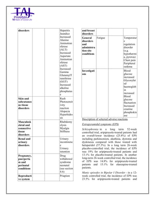 Aripiperazole Tablets SmPC Taj Pharmaceuticals | PDF