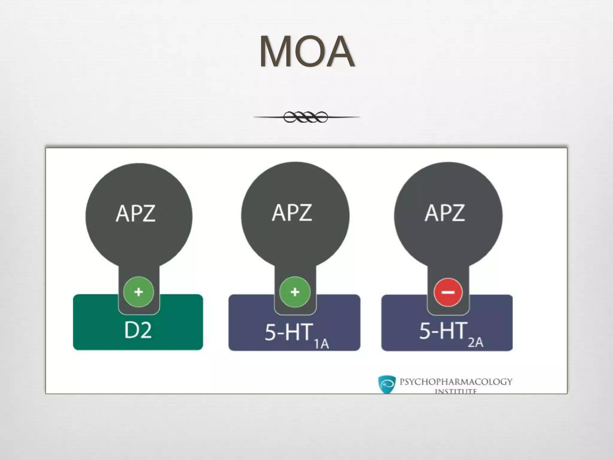 Drug Profile: Aripiprazole | PPTX
