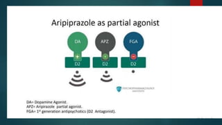 Aripiprazole.pptx