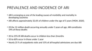 Acute Respiratory Infections(ARI)__PRESENTATION[1].pptx | Parenting ...