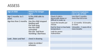 Acute Respiratory Infection Guidelines(ARI)__PRESENTATION[1].pptx